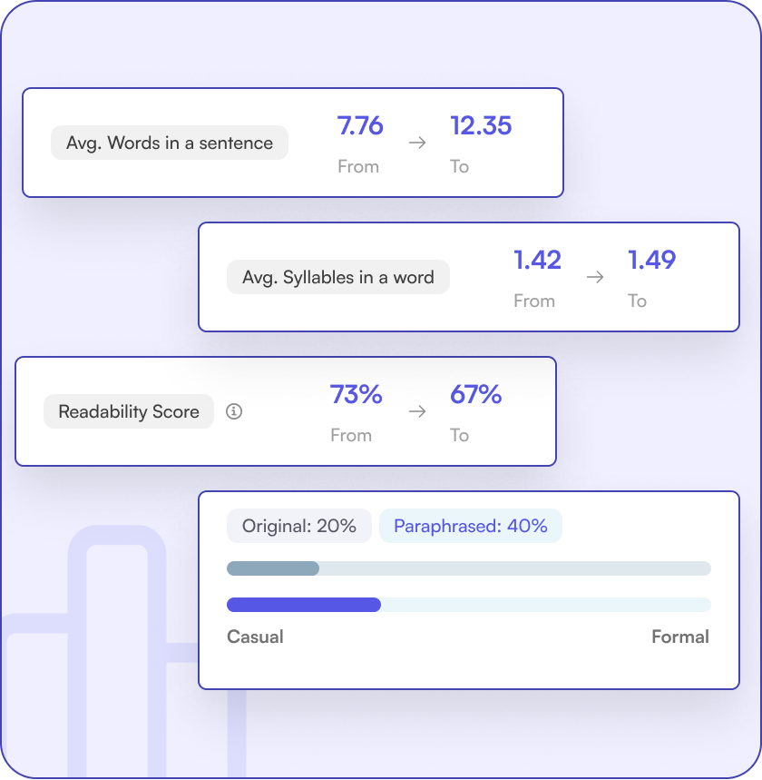 AI Paraphraser - Free Paraphrasing Tool - Unlimited | HumanizeAI.io